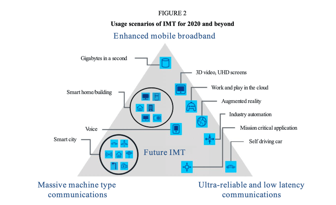 5G and eSIM – A Powerful Combination for IoT