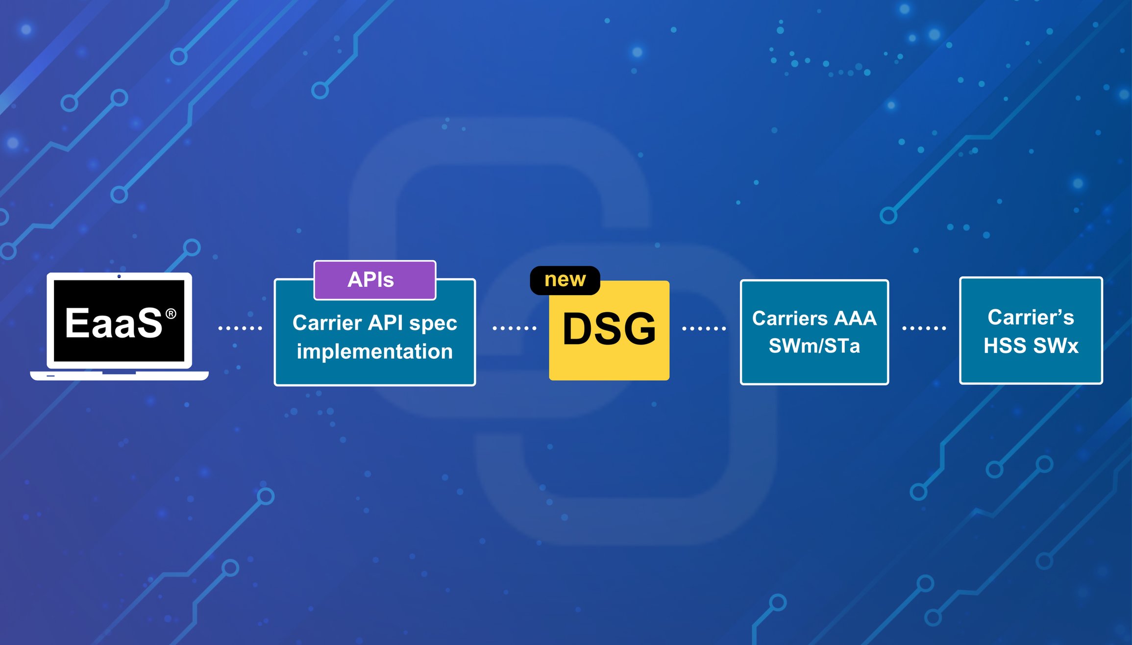 Diameter Security Gateway (DSG) Released by NetLync to Dramatically ...