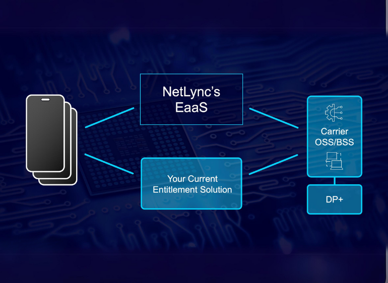 Multi-Entitlement Server Support: Run EaaS® Alongside Your Current Solution