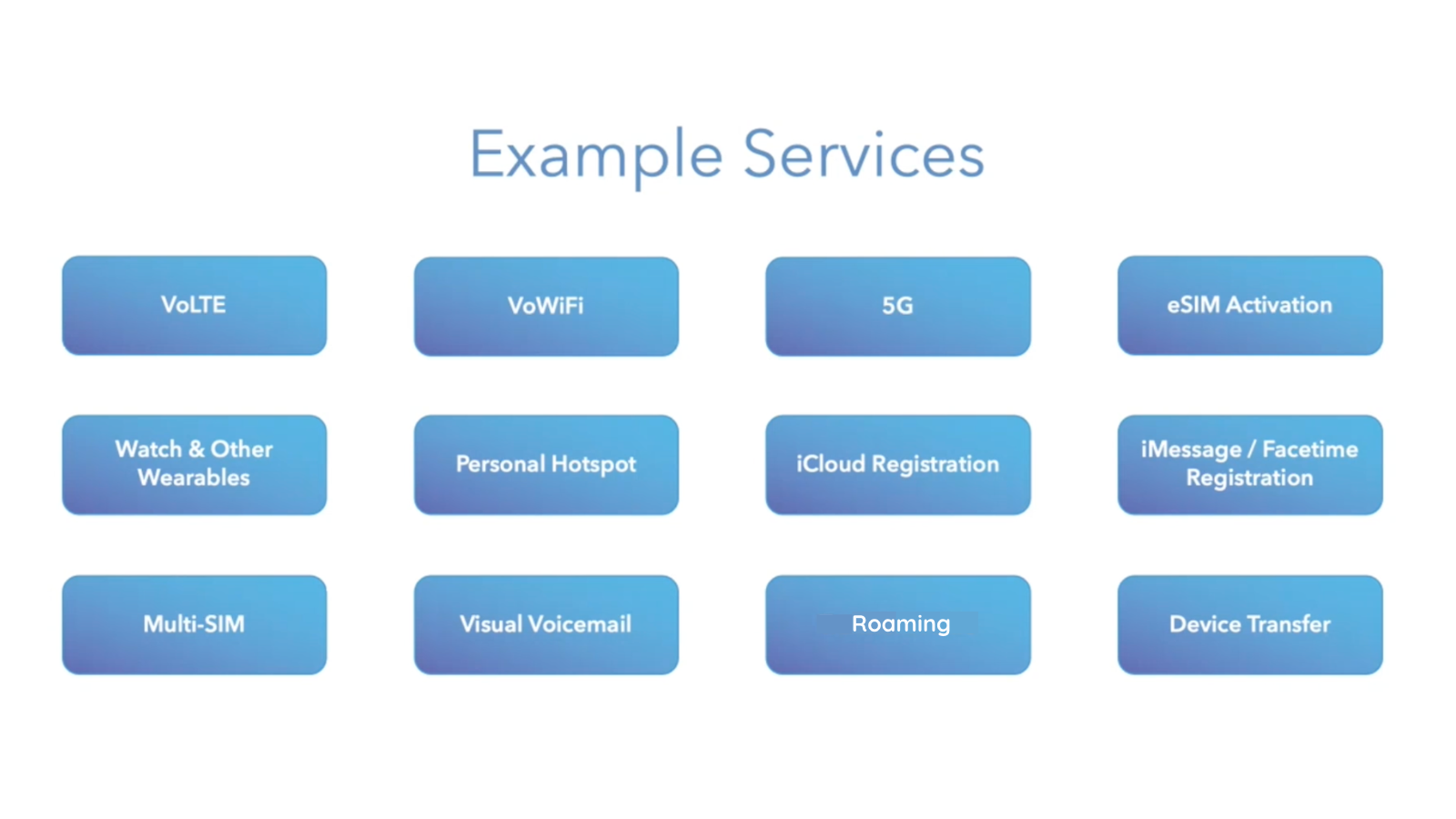 Why Carriers Need an Entitlement Server to Enhance the User Experience