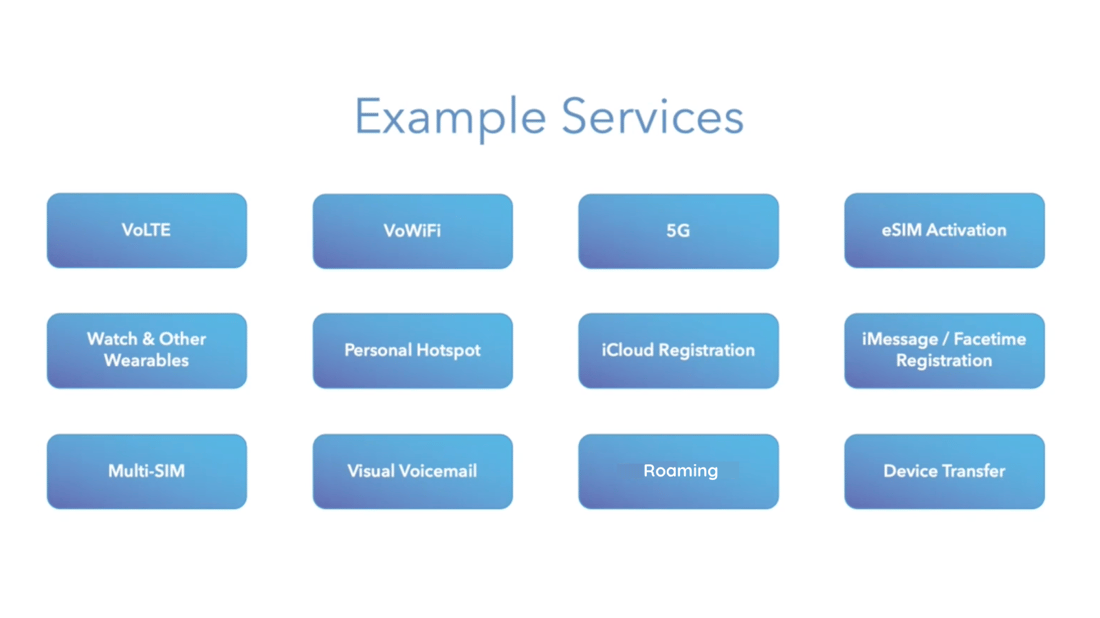 Why Carriers Need an Entitlement Server to Enhance the User Experience